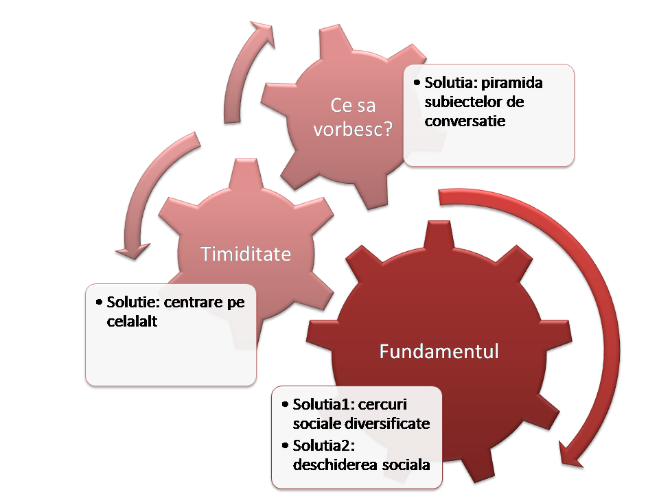 recapitulare – Construim Imperii